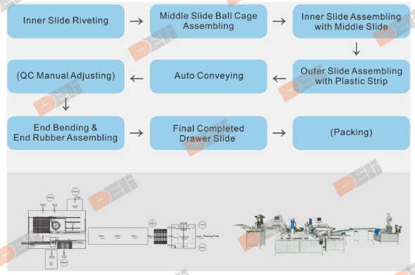 Insights into Roll Forming Machine in Drawer Slide Manufacturing