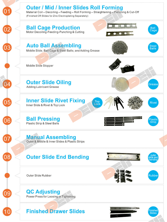 Insights into Roll Forming Machine in Drawer Slide Manufacturing